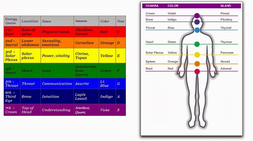 How To Deal With Depression: Chakra Energy to Deal With and Heal Depression