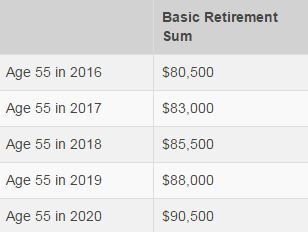 CPF in simple terms | SimplyJesMe