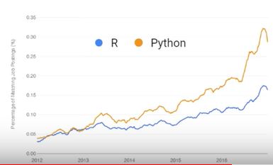 R Programming vs Python Comparison ~ Computer Languages (clcoding)