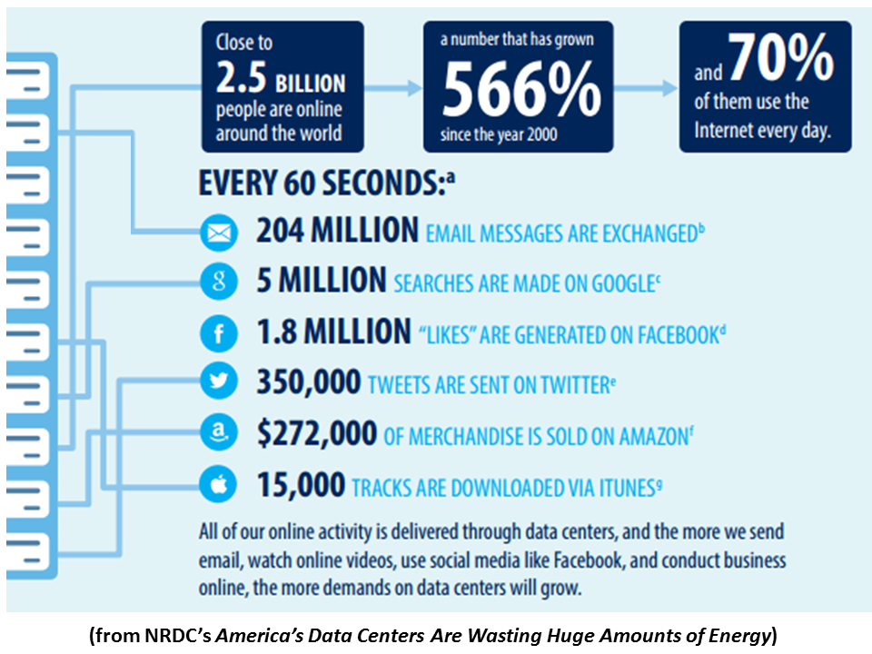 NewEnergyNews: TODAY’S STUDY: HOW DATA CENTERS CAN SAVE THE U.S. $3.8 ...