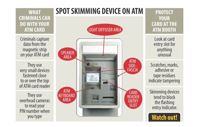 Current scenarios of debit and credit cards forgery in Bangladesh ...