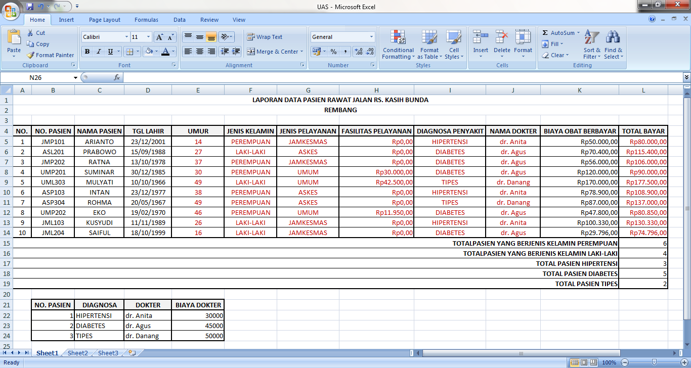 Contoh Data Pasien Rumah Sakit - Perumperindo.co.id