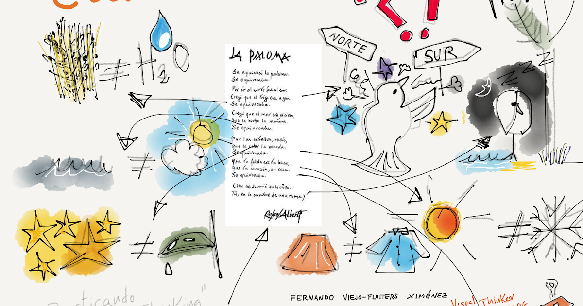 Visual Thinker: "Visual Thinking" con un poema
