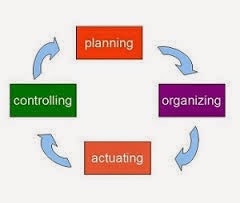 P.O.A.C (Managemen Proyek di Bidang IT dan Pendidikan