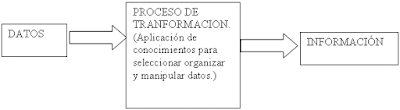 Taller de Informática - TAP 2016: ¿Cuál es la diferencia entre dato e ...