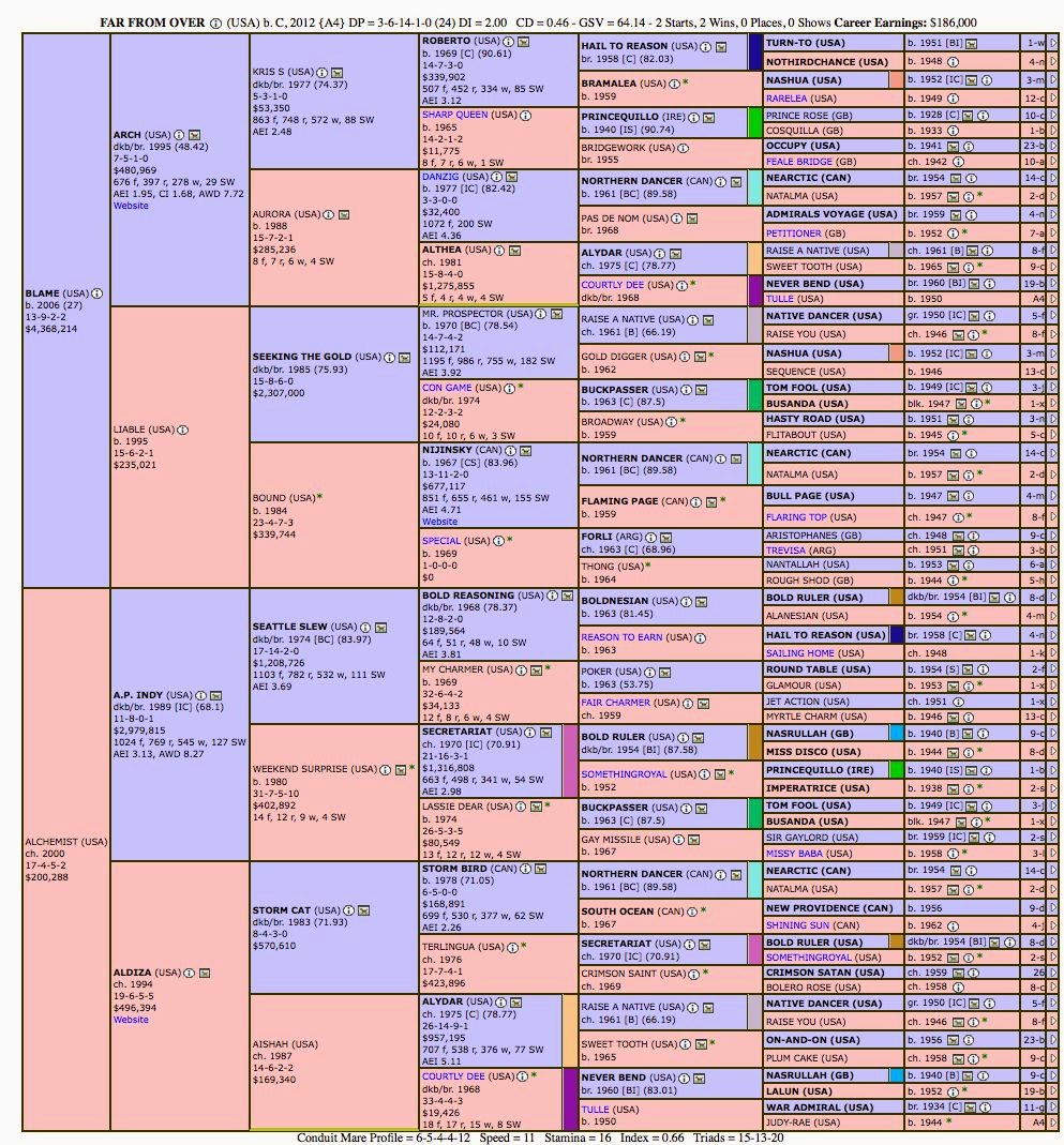 O NINHO DO ALBATROZ: FINALMENTE UMA DUPLICAÇÃO NA EXTRAORDINÁRIA ...