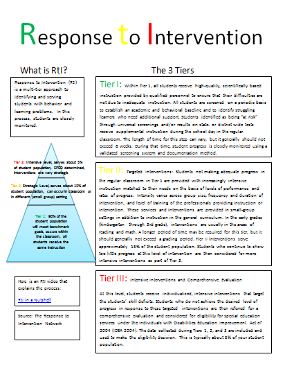 The 2 Teaching Divas: Response to Intervention