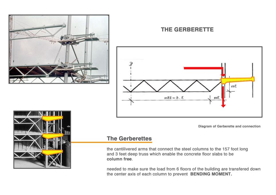 Centre Georges Pompidou: Structure