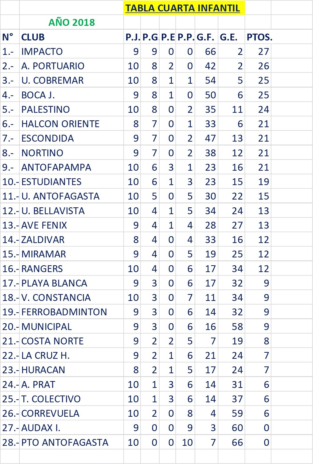 ANTOFAGASTINA Chile 2023: Deportes: Tablas de Posiciones del Fútbol de ...