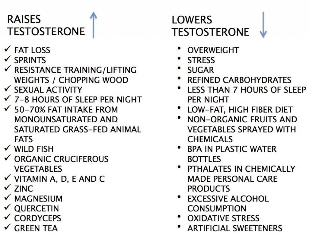 AMRAP Fitness Strength and Conditioning: Boosting testosterone isn't ...
