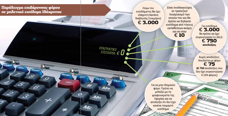 ΕΝΩΣΗ ΑΠΟΣΤΡΑΤΩΝ ΑΞΚΩΝ ΑΕΡΟΠΟΡΙΑΣ /ΠΑΡΑΡΤΗΜΑ ΘΕΣΣΑΛΟΝΙΚΗΣ: ΟΙΚΟΝΟΜΙΚΑ ...