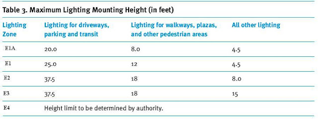 Area lighting Design Calculations - Part Two ~ Electrical Knowhow