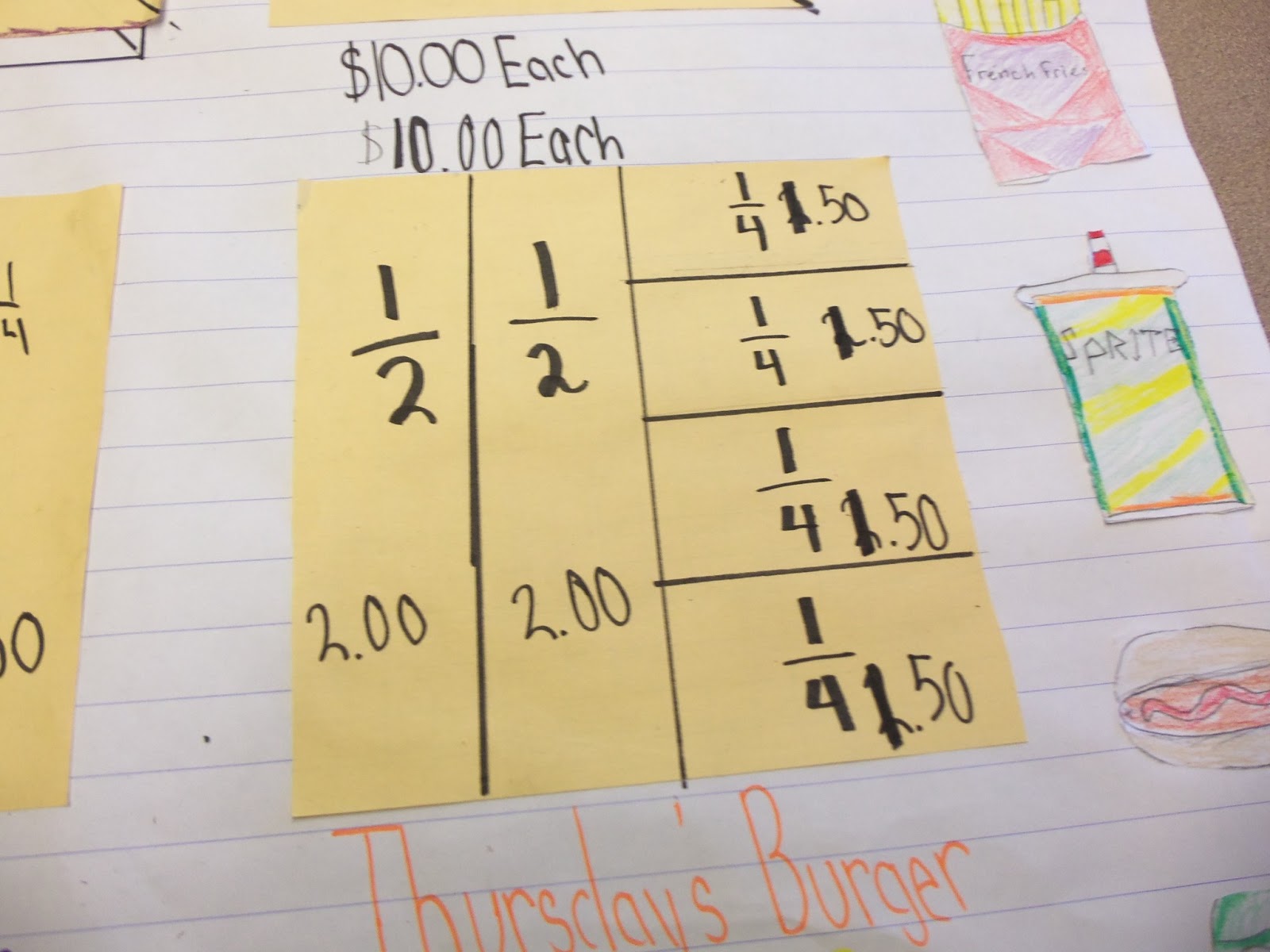 Mom and Me Math Activities: 5.NF.A.2 Fractions--The Unusual Baker Problem