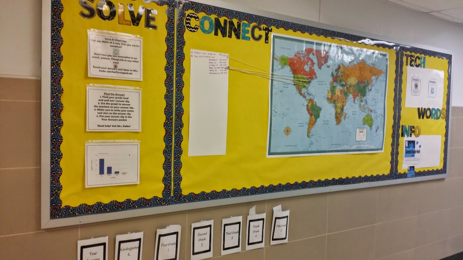 Ideas From a Busy Bee: Tech Bulletin Board