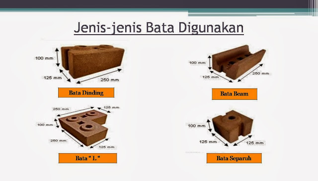 KOS DAN BAHAN BINAAN MALAYSIA: CARA BINAAN RUMAH GUNA BATA INTERLOCKING IBS