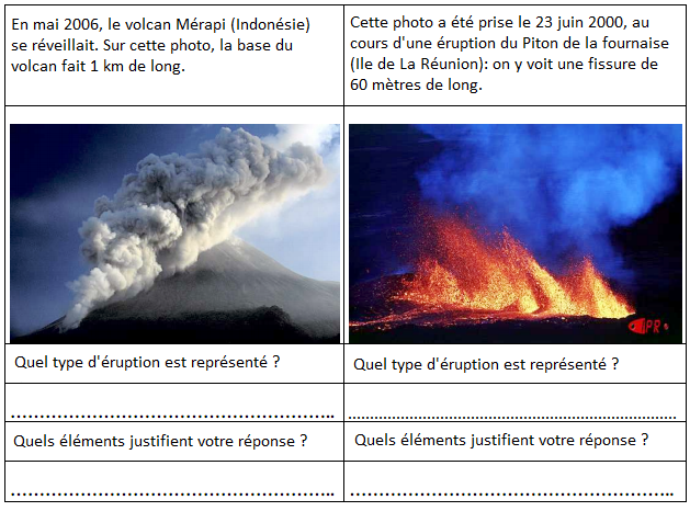 exercices sur les volcans