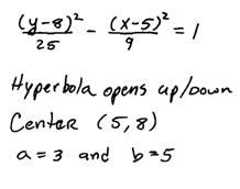 OpenAlgebra.com: Free Algebra Study Guide & Video Tutorials: Hyperbolas