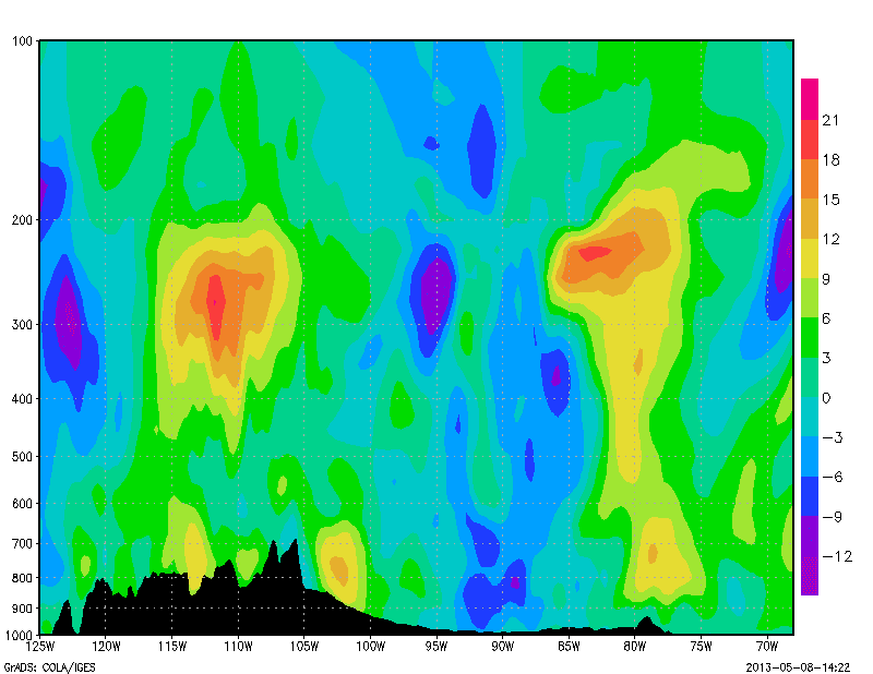 Tutorial: Vertical Cross section with topography in pressure ...