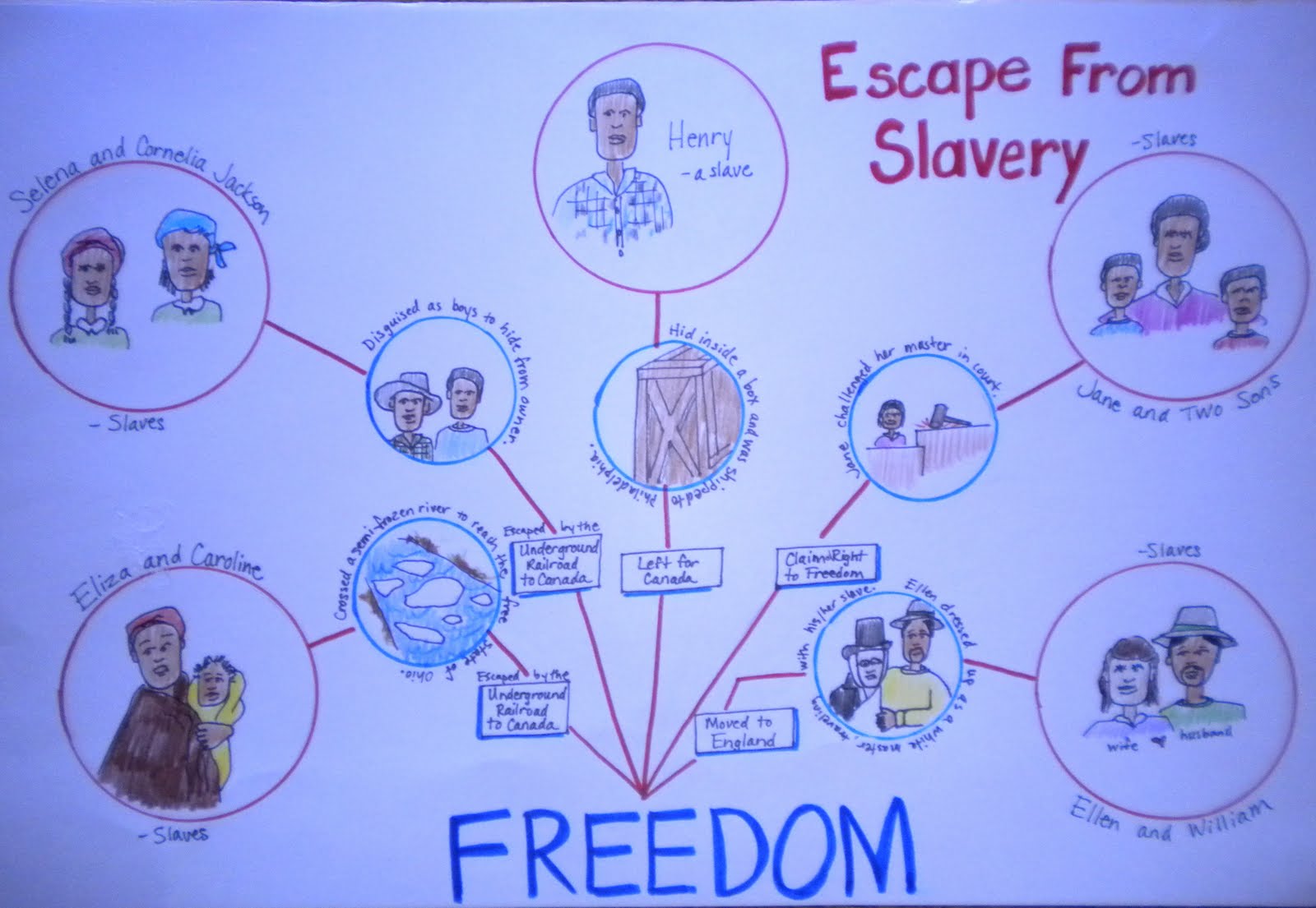 Children's Literature: Escape From Slavery: Five Journeys to Freedom