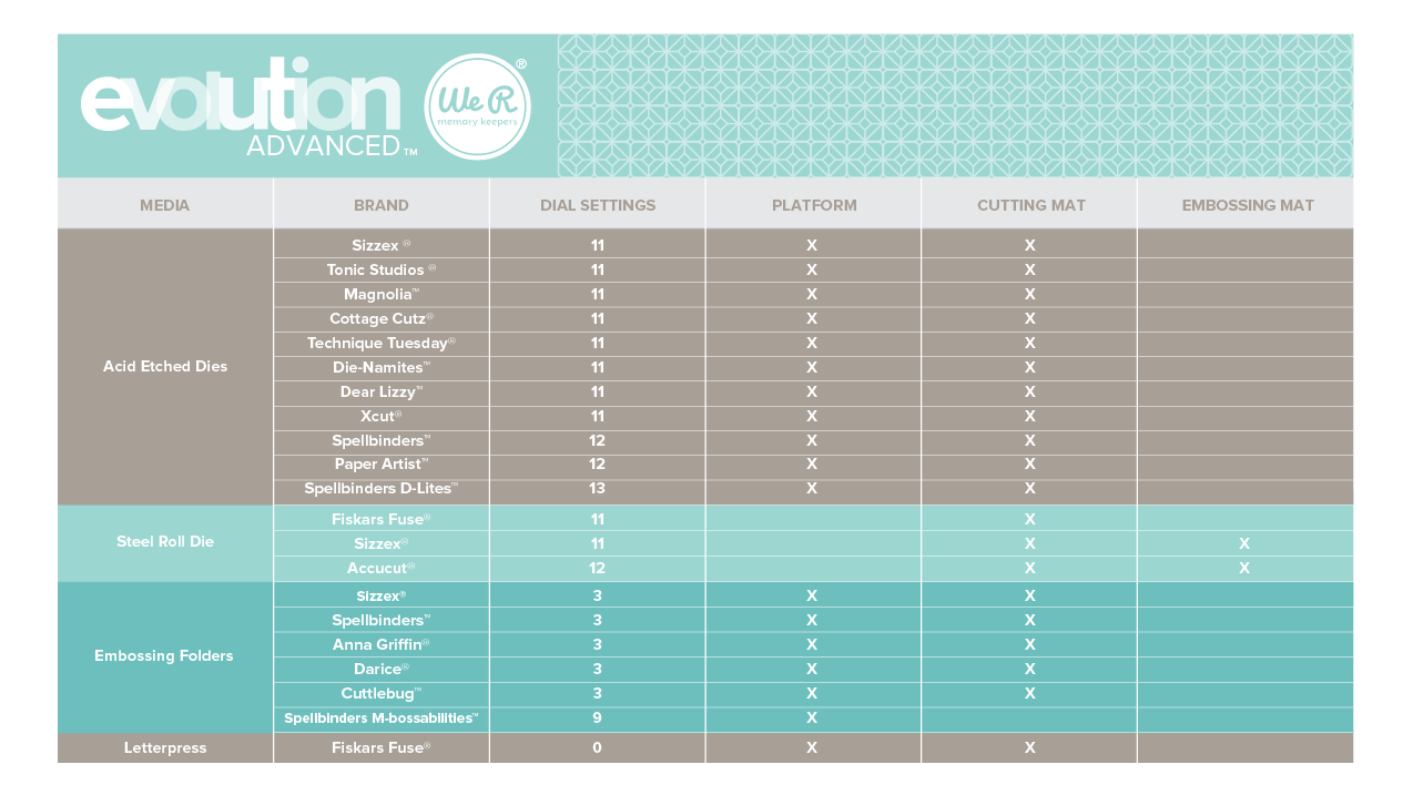 EBL Designs: Using Sizzix Dies in the We R Memory Keepers Evolution ...