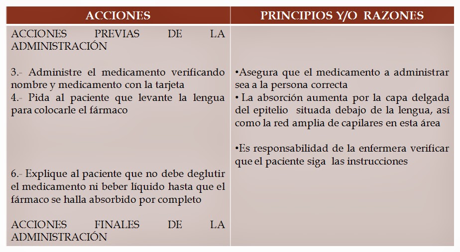 Enfermería Básica UCV : ADMINISTRACIÓN DE MEDICAMENTOS