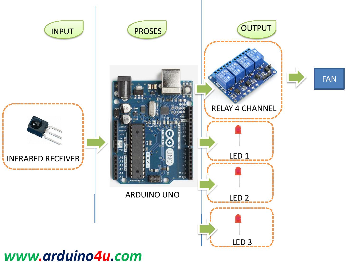 Projek Elektronik Arduino4u.com: 89.Infrared fan speed remote