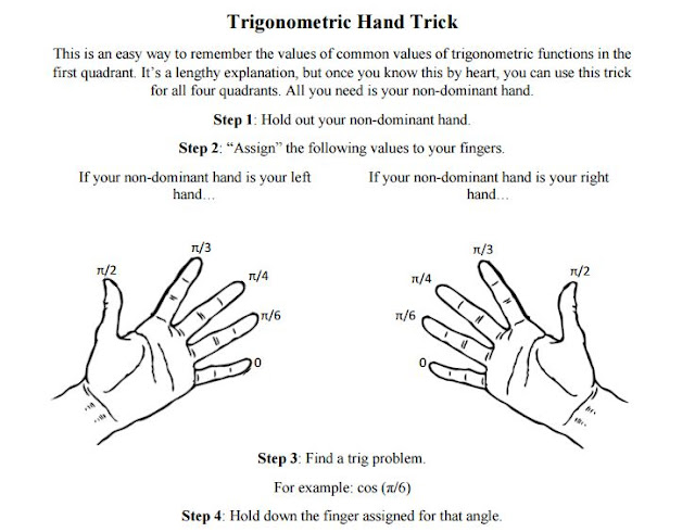 MATHEMATIPS: Escaping the Complex: Trigonometric Ratios: Hand Trick