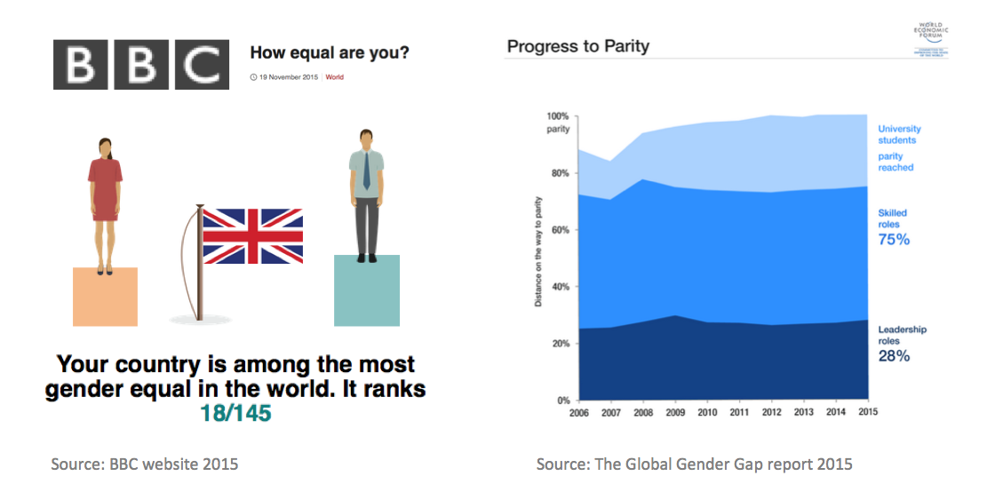 CoreGenomics: BBC gender equality issues: how do women in science fare?