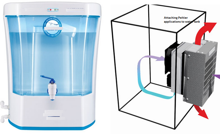 Innovation Store: Peltier AIR conditioners