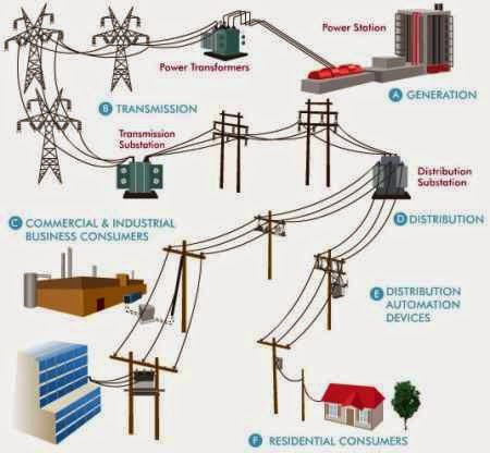 Power Restoration ~ Electrical Engineering Pics