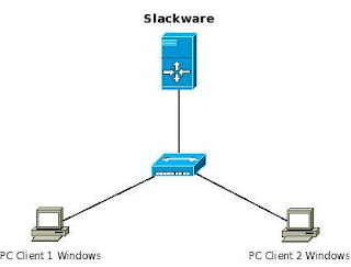 LAN (Local Area Network): Agustus 2013