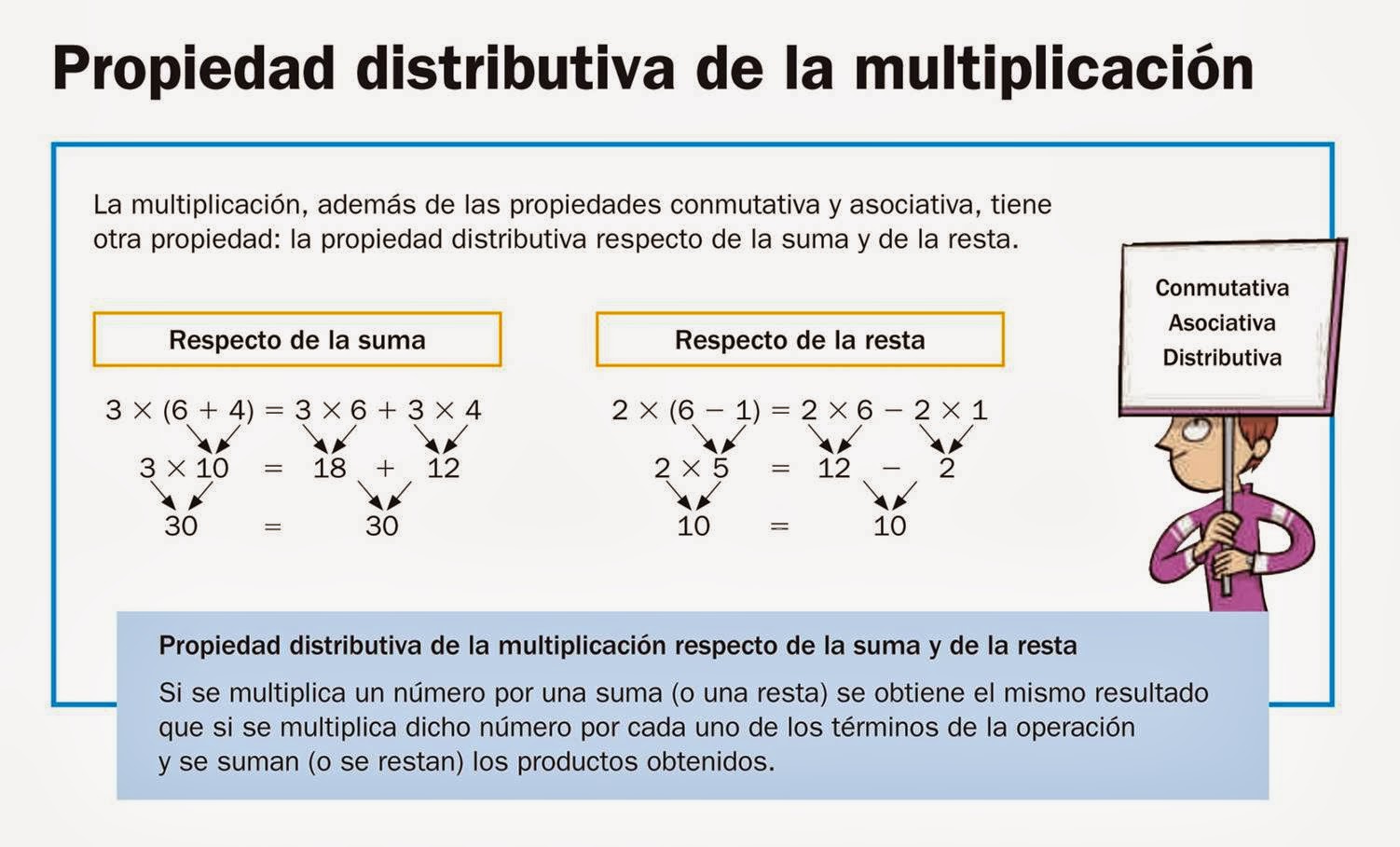 alasmates: Propiedad distributiva