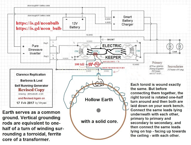 Barbosa and Leal Earth Captor: Replicating the Earth Captor of Barbosa ...