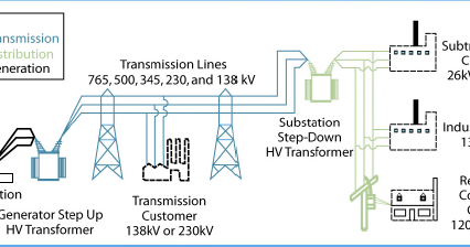 The electrical power system diagram ~ Electrical Engineering Pics