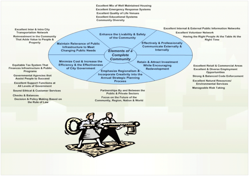Behind CA's Budget FY 13-14