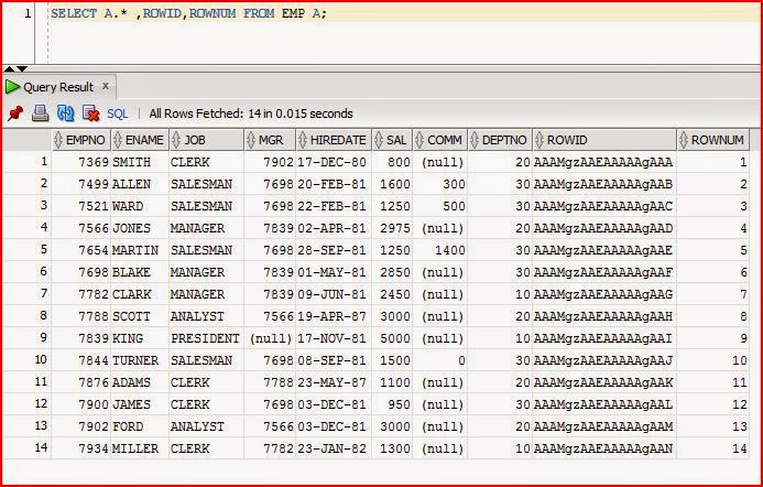 SQL ,Data Warehouse and Testing Concepts: ORACLE : ROWNUM and ROWID