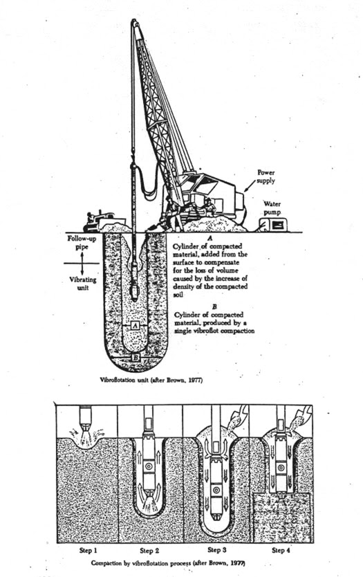 METODA DYNAMIC COMPACTION (DC) PERBAIKAN TANAH