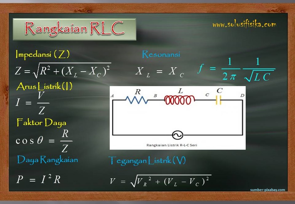 Pembahasan Soal Rangkaian RLC - Solusi Fisika