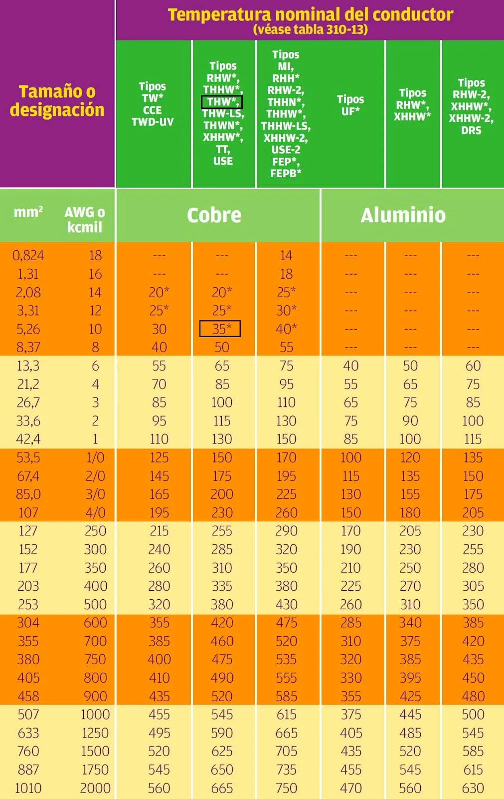 Cálculo de una instalación eléctrica residencial monofásica de tres hilos | Instalaciones ...