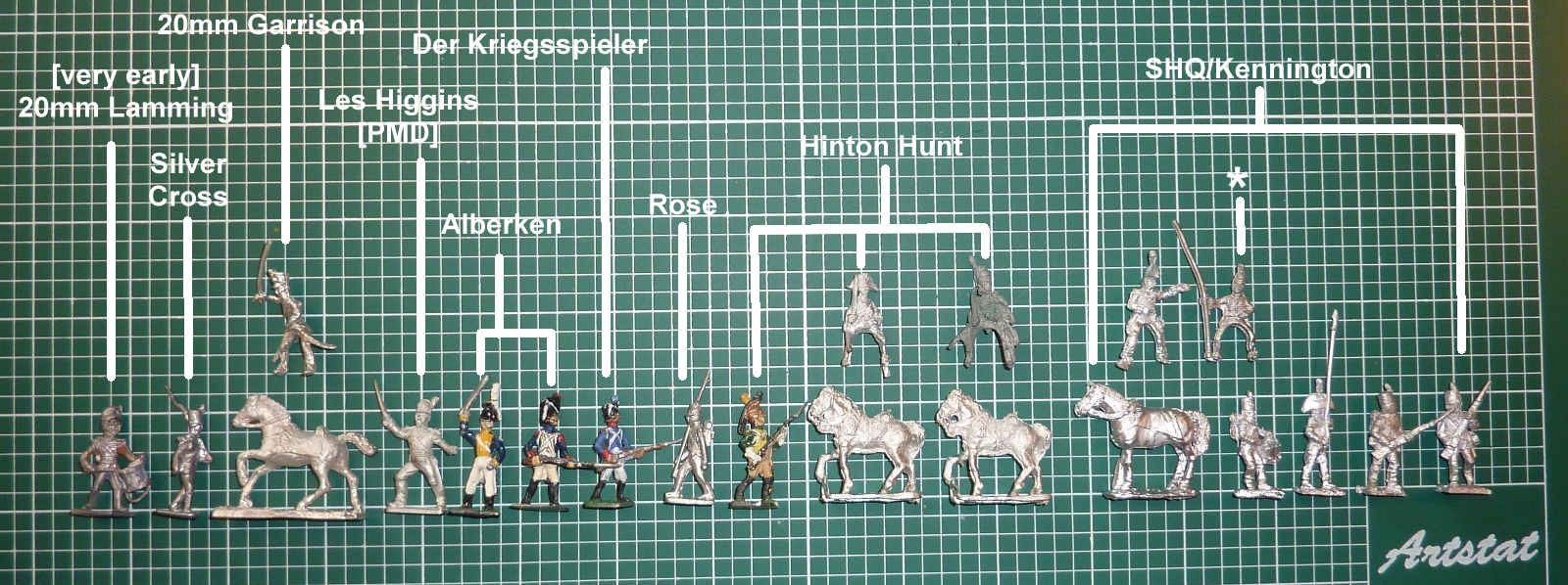 Prometheus in Aspic: 20mm Figure Comparison - vintage Napoleonic ...