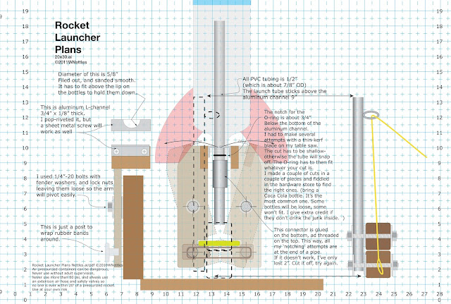 NettlesScience: Soda Bottle Rocket Launcher
