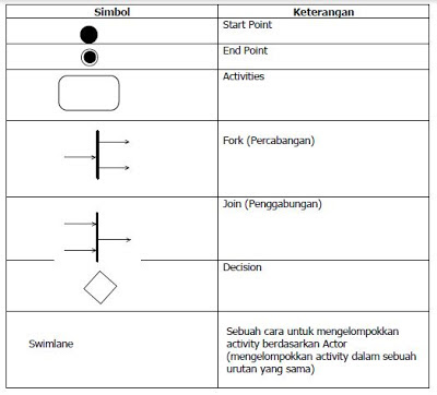 Pengertian Activity Diagram dan Contohnya - mikOtaku