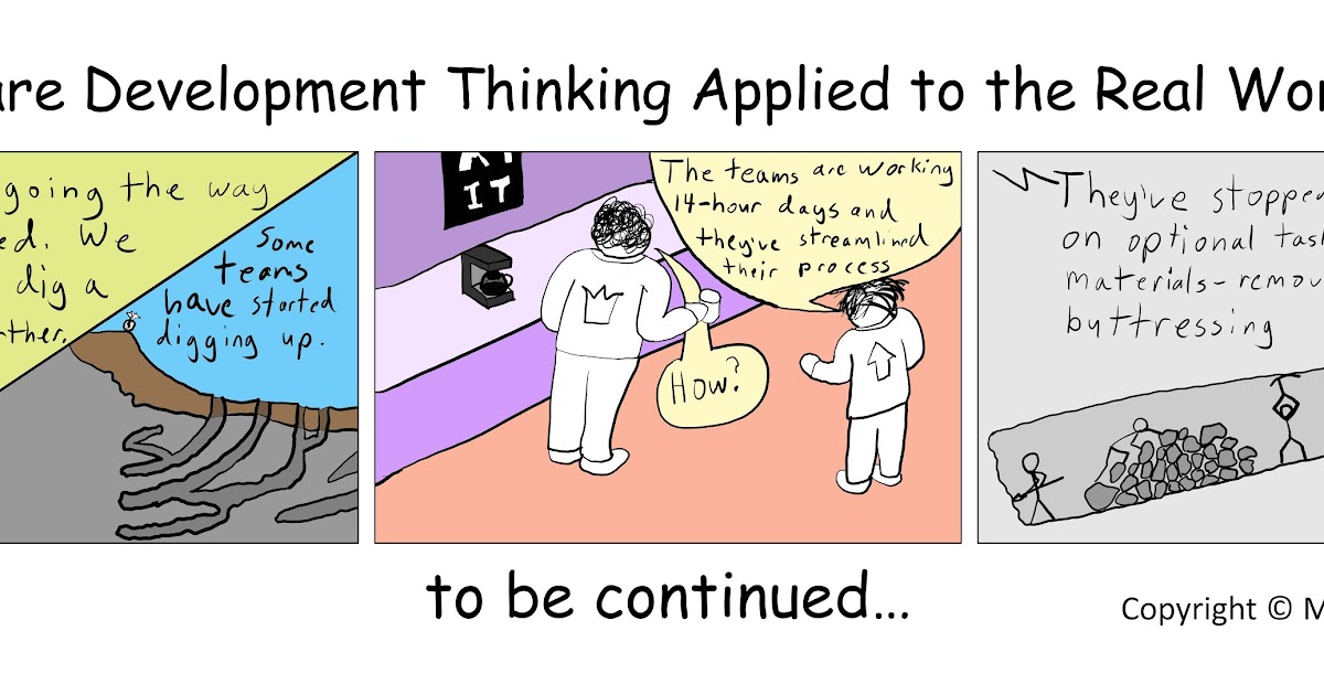 Abiding Software: Software Development Thinking Applied to the Real ...