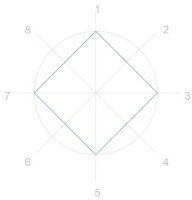 masuhebo : febrero 2013