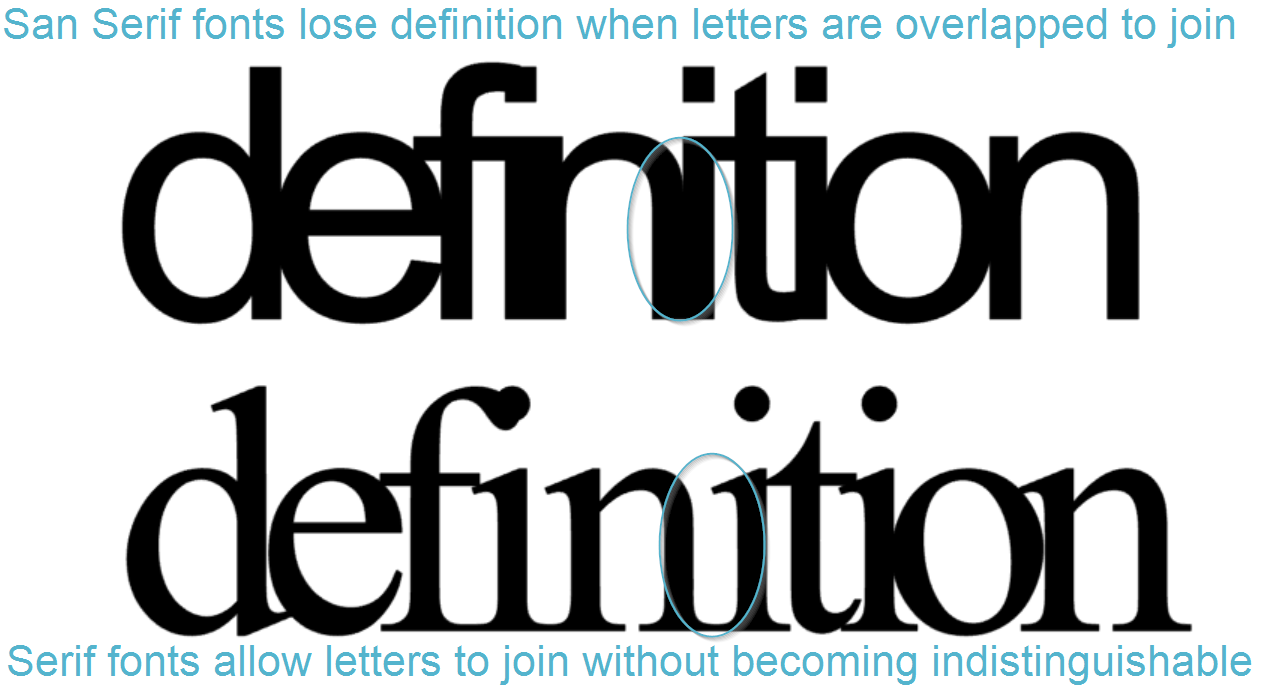 Silhouette UK: How to Design Typography Papercuts