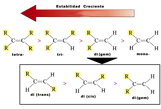 Química Orgánica: ALQUENOS