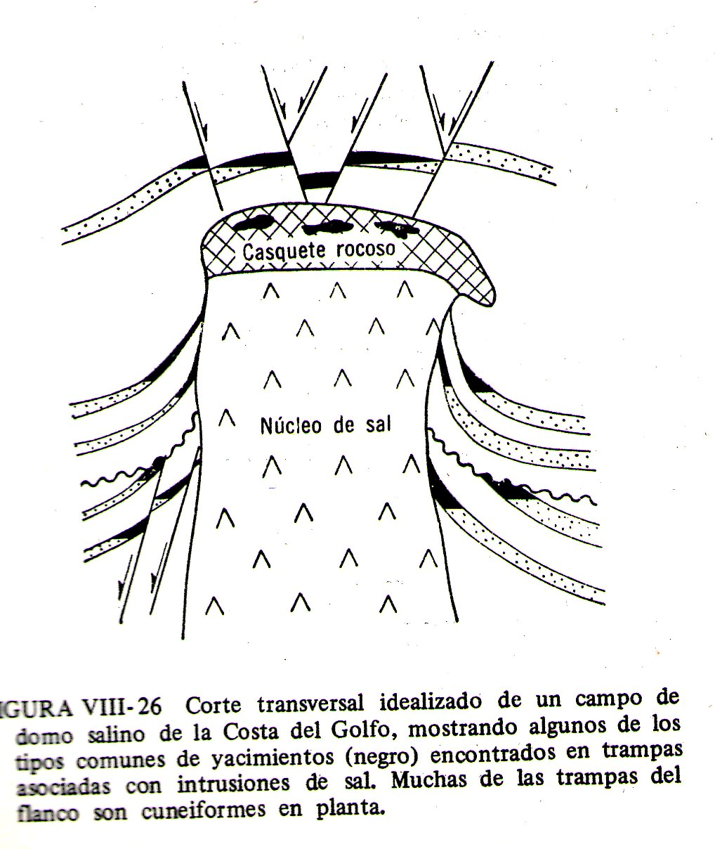 Geologia Estructural: TRAMPAS