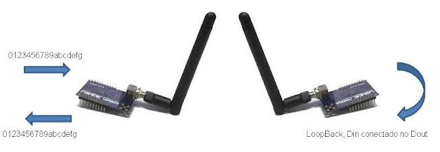 Fractum: Loop Back Test - UBee/UBeeMAX