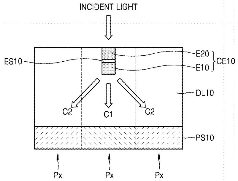 Image Sensors World: Samsung Files New Batch of Color Splitter Patent ...
