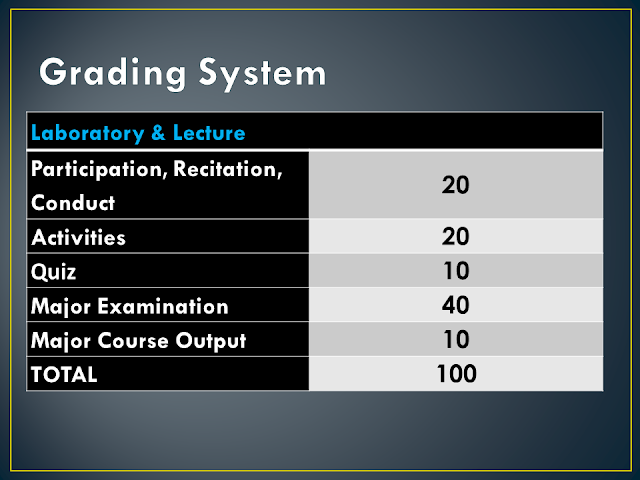 CS Basic Tutor : Activities for students: Operating System: Prelim Topics " Basic Computer Concepts"